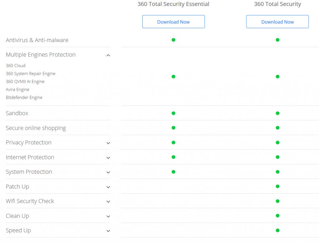 Qihoo udostępnia okrojony program 360 Total Security Essential » AVLab.pl