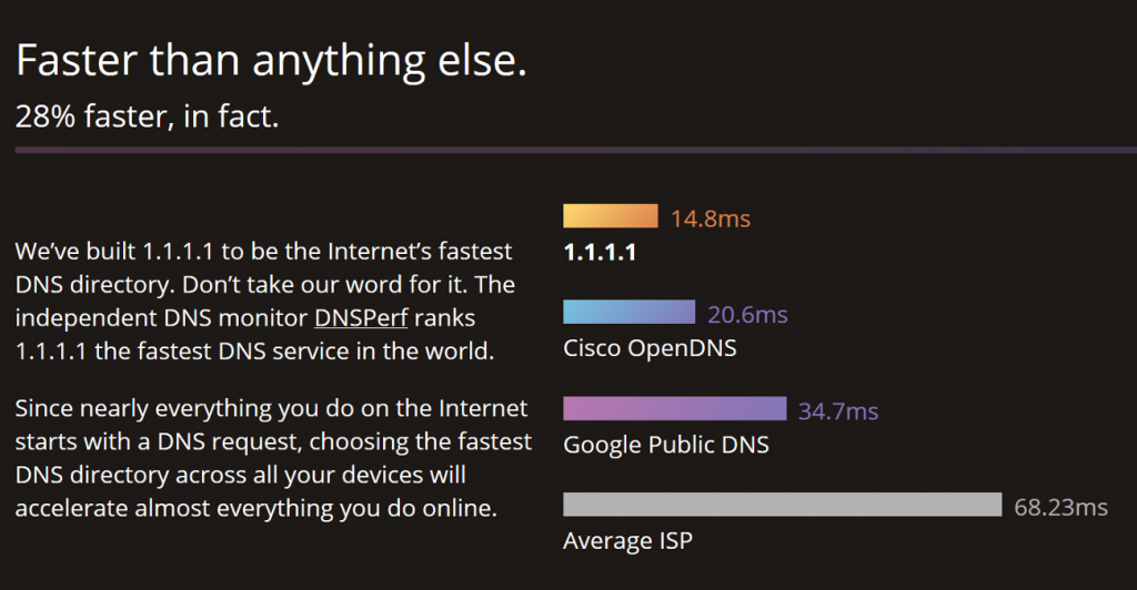 Za darmo nowy serwer DNS 1.1.1.1 od CloudFlare z większą prywatnością i ...