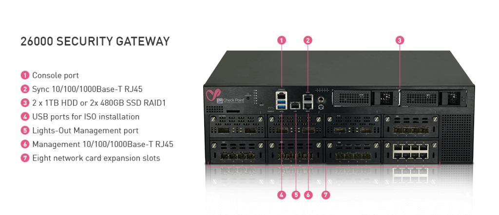 Check Point wprowadza urządzenia, które zapewniają terabitową ochronę ...