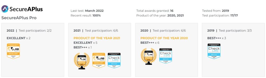 SecureAPlus zmienia się w CatchPulse! Oto 3 najważniejsze zmiany! » AVLab.pl